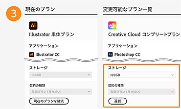 Adobe Creative Cloudコンプリートプラン | Adobe Adobe Creative Cloudコンプリートプラン | Adobe